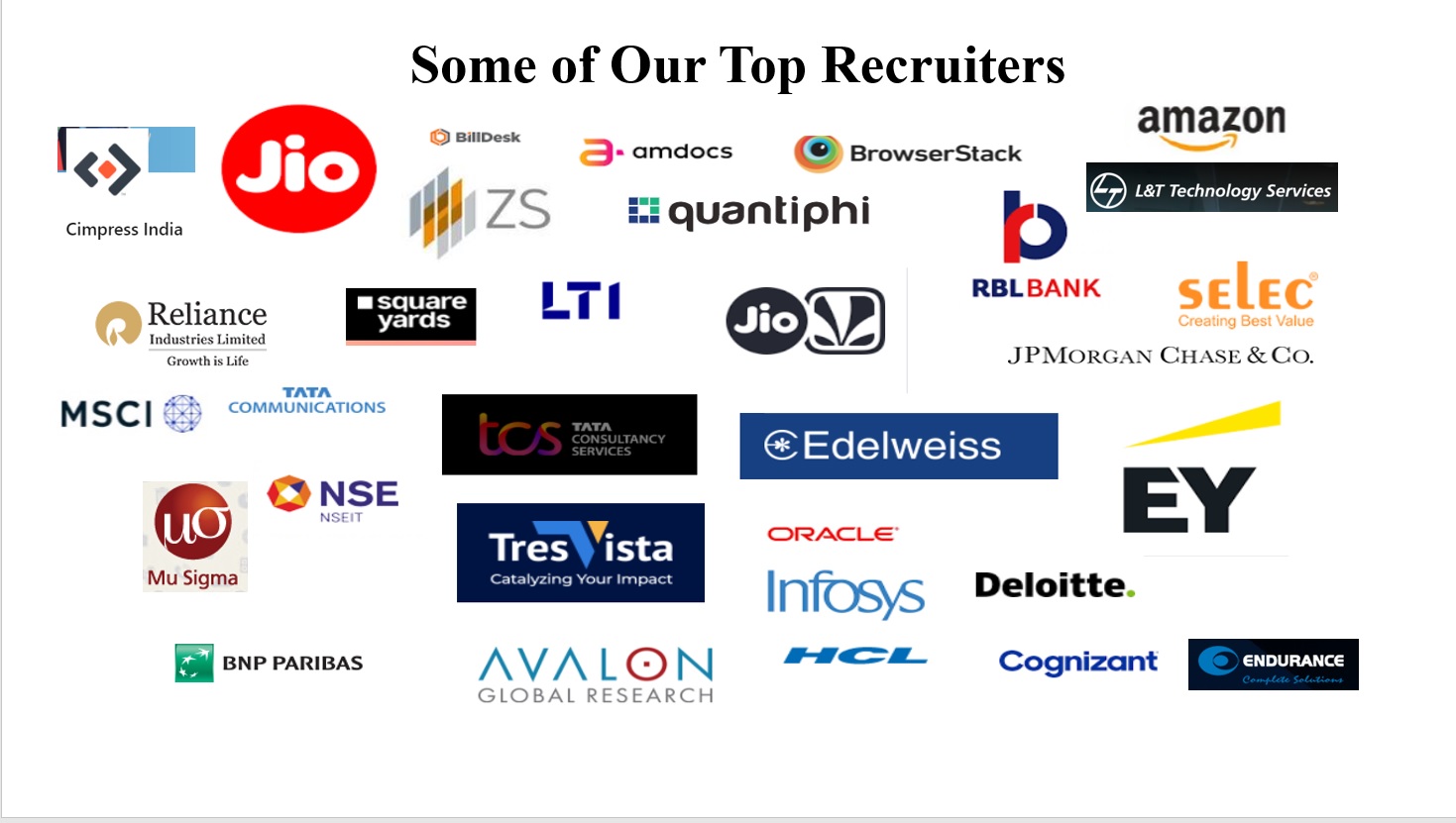 Dwarkadas J. Sanghvi College of Engineering